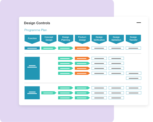 electronic Quality Management System for Medical Device Development