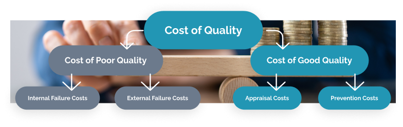 What’s the Cost of Quality? And Can It Really Be Free?