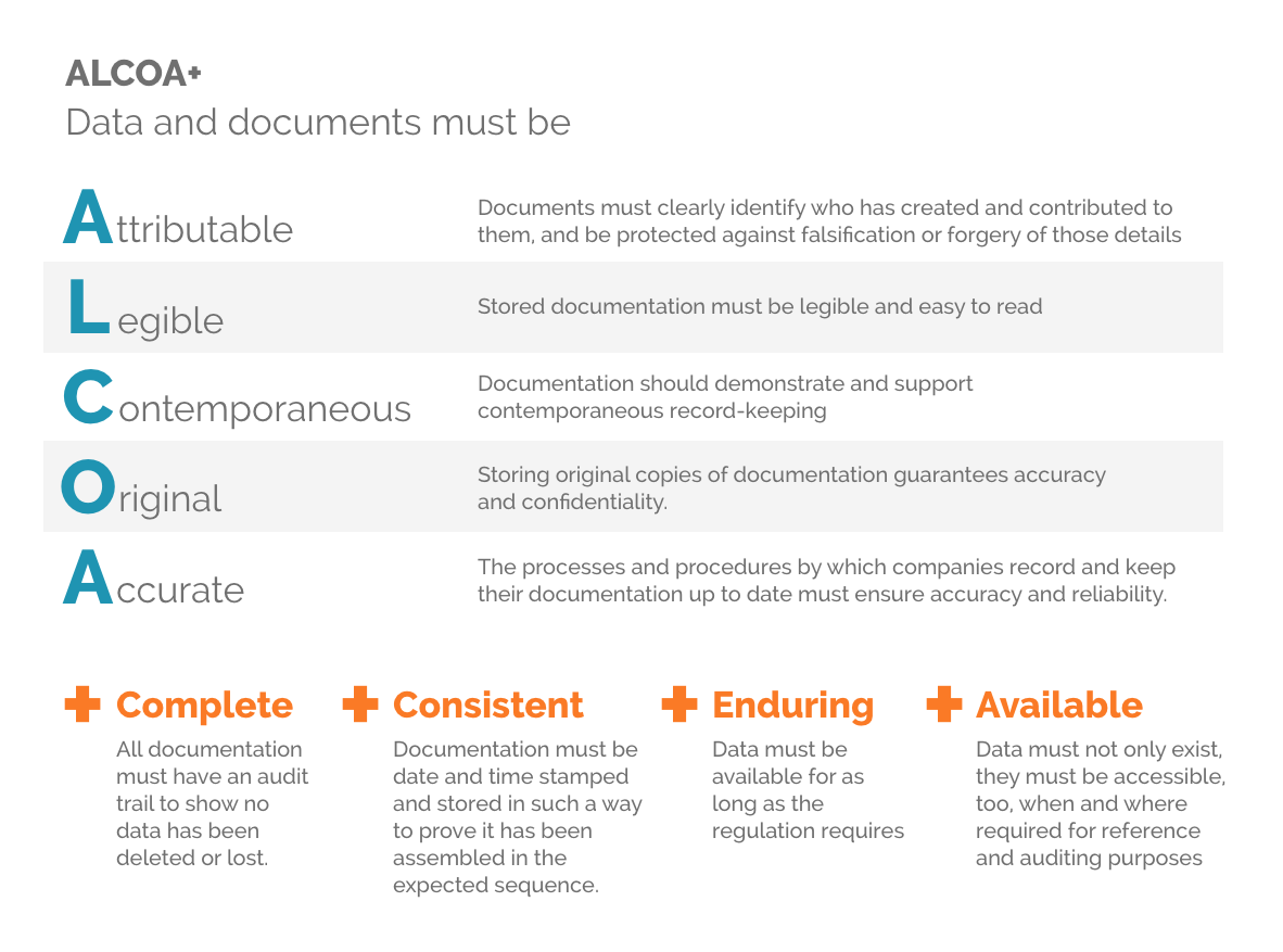 A guide to GXP compliance