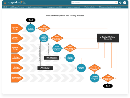 Medical Device Design Controls for ISO 13485 and FDA 21 CFR 820