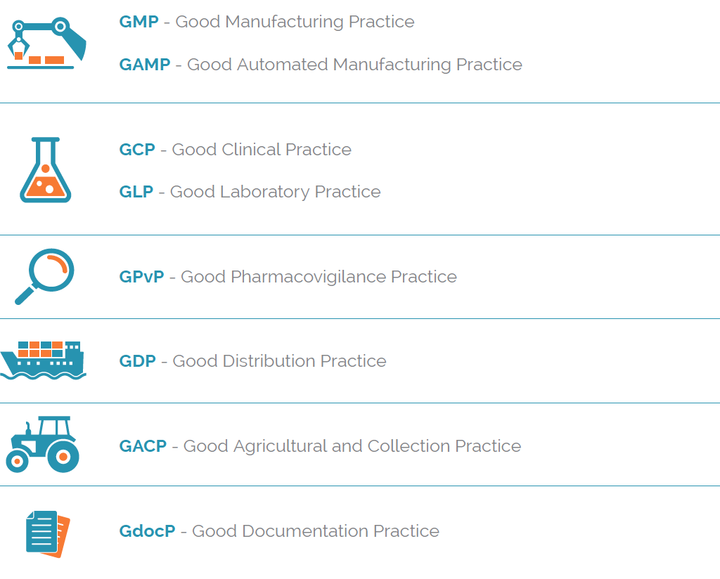 A guide to GXP compliance