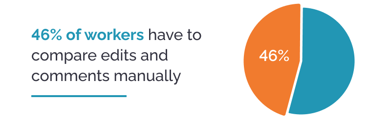 Why document review is critical to successful new product development