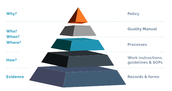 Document Control for Medical Device Developers